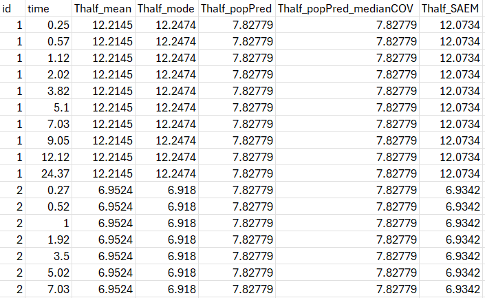 Calculating the half-life