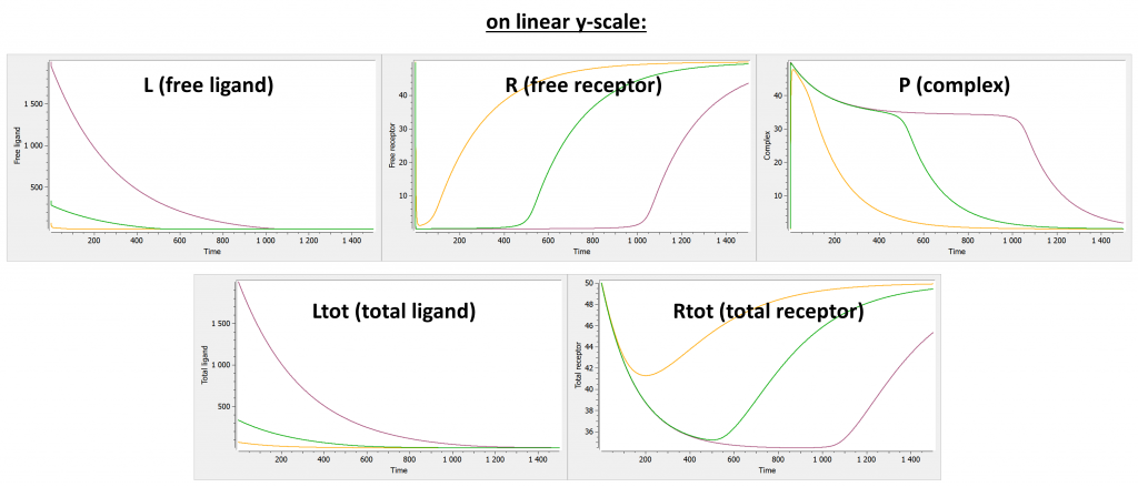 Introduction to TMDD concepts