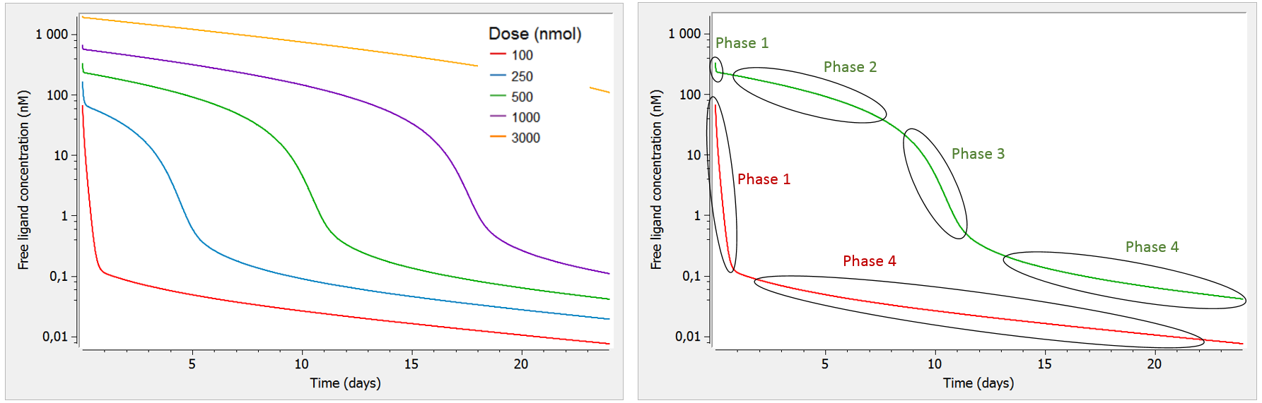 Introduction to TMDD concepts