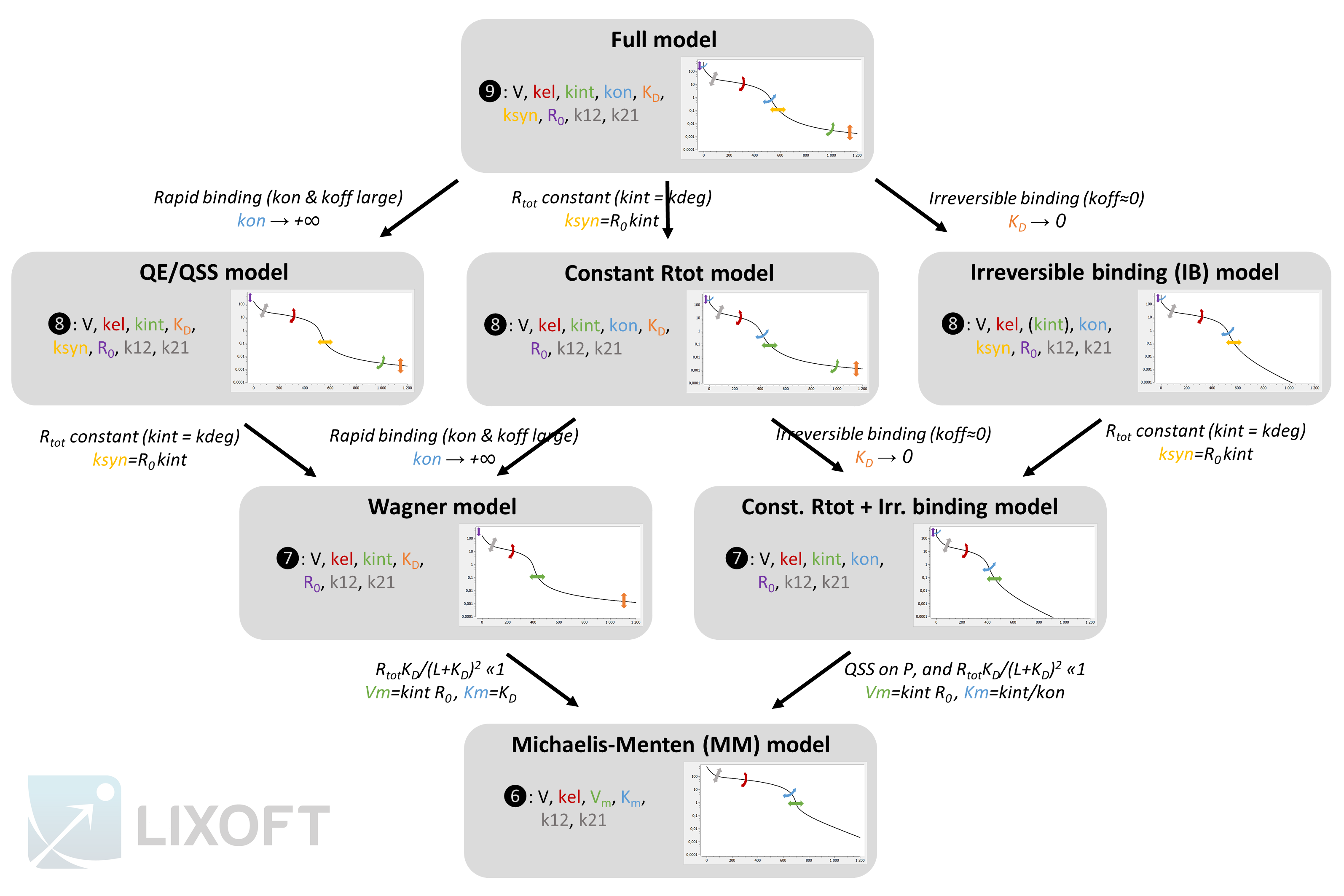 TMDD library overview