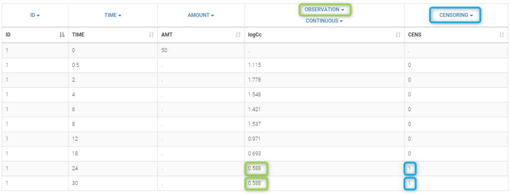 How Monolix handles censored data