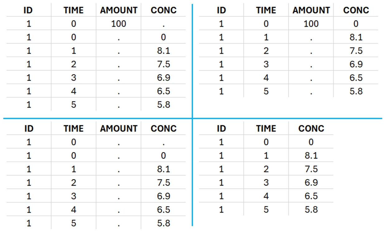 Standard data format