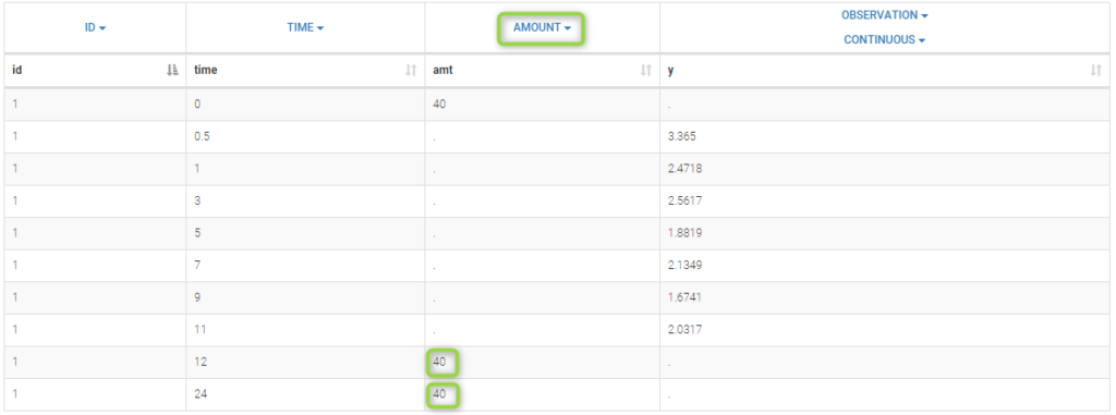 Multiple doses and steady state