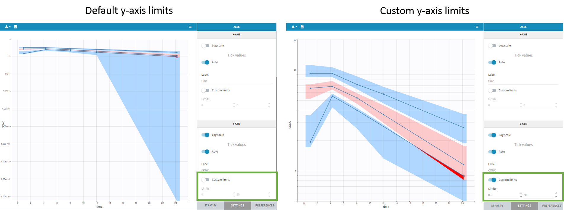 Visual predictive check