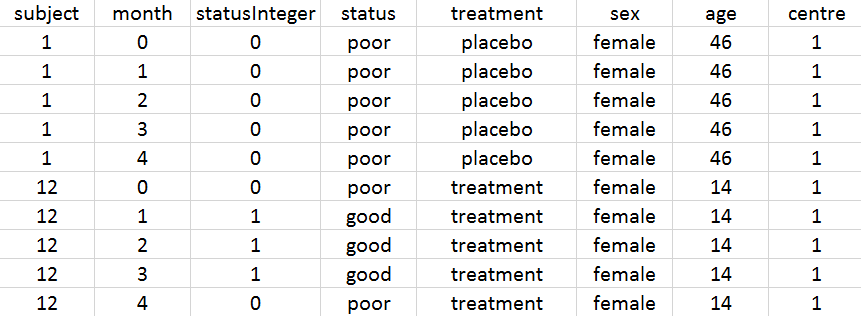 Respiratory status data set