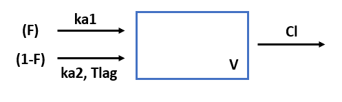 Mixed first-order and zero-order absorption, or parallel first-order
