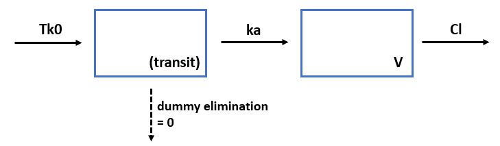 Mixed first-order and zero-order absorption, or parallel first-order