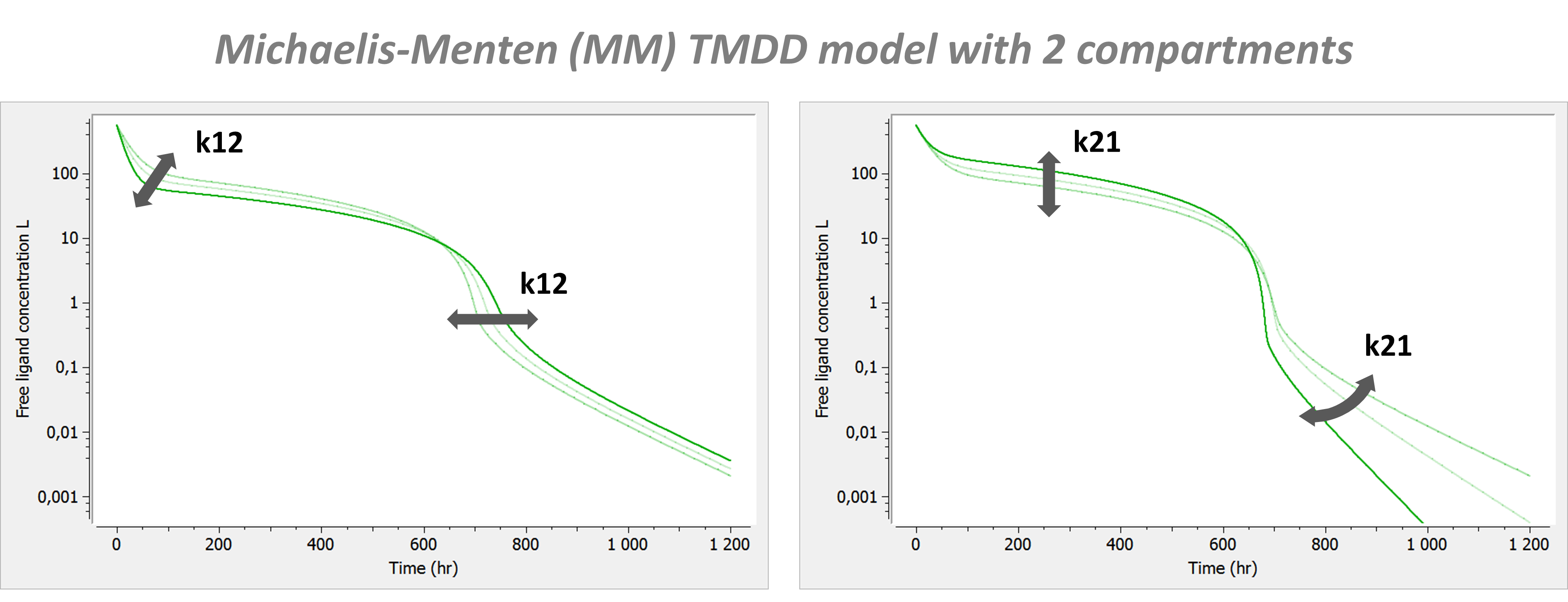 Michaelis-Menten model