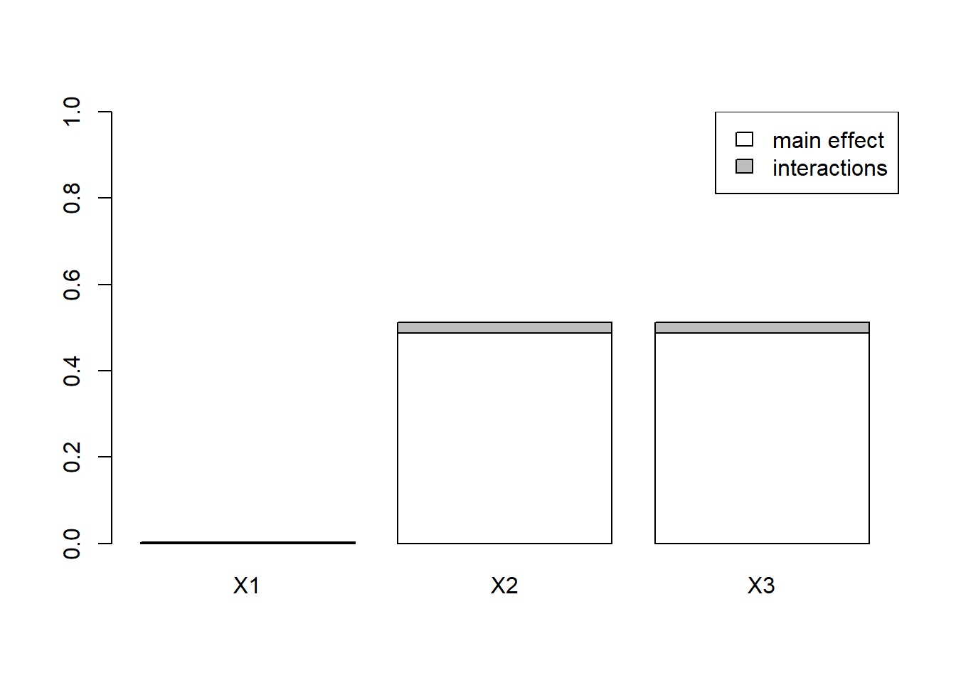 Sensitivity analysis