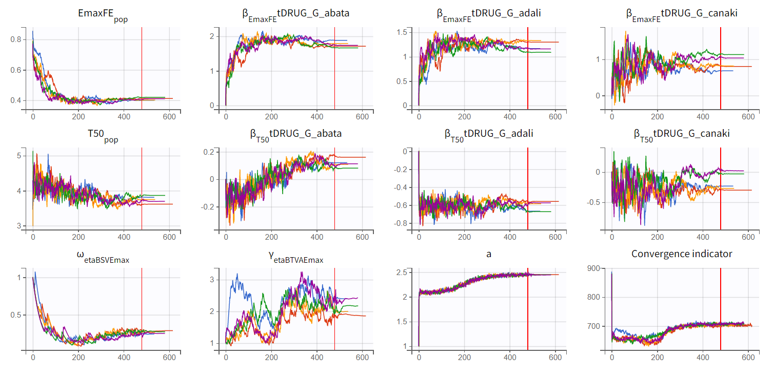 Longitudinal model-based meta-analysis (MBMA) with MonolixSuite