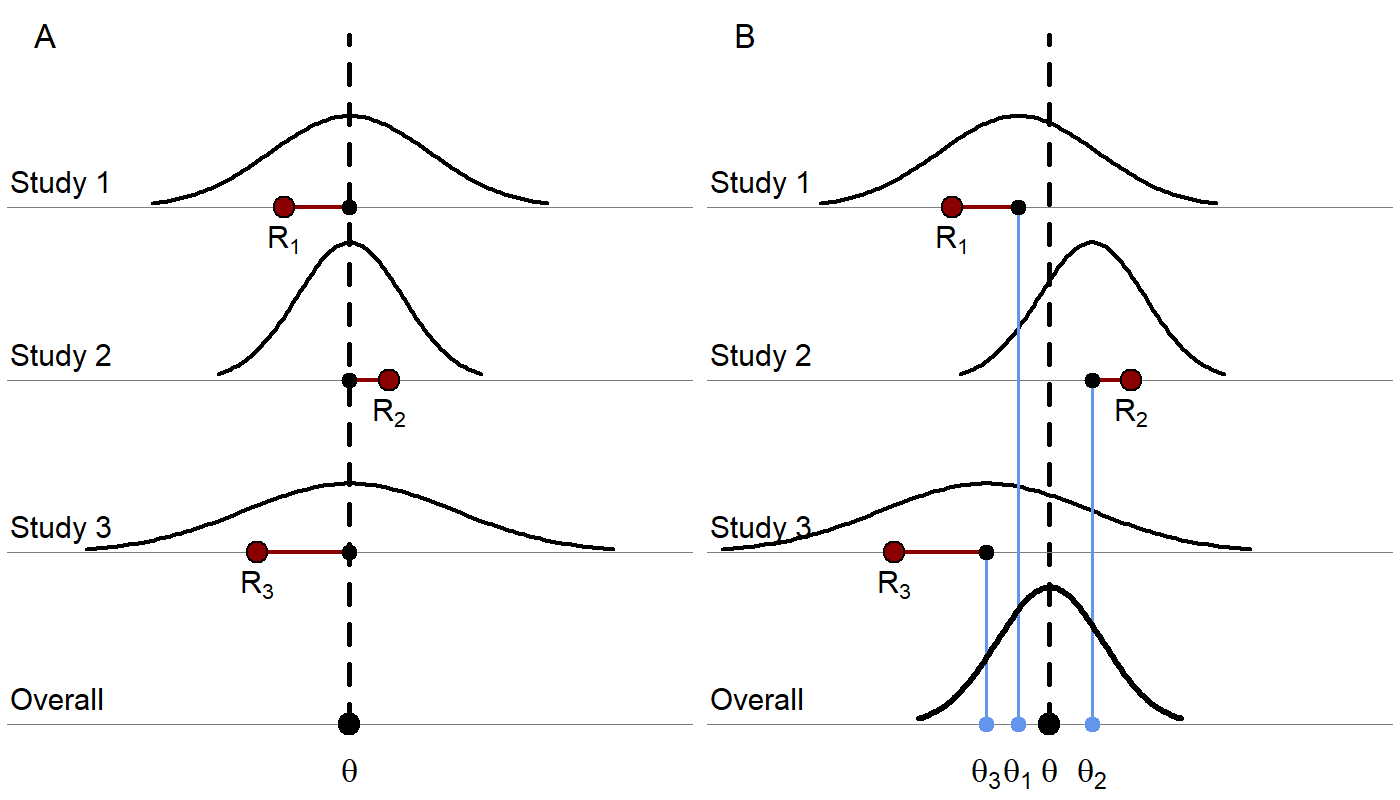 Longitudinal model-based meta-analysis (MBMA) with MonolixSuite