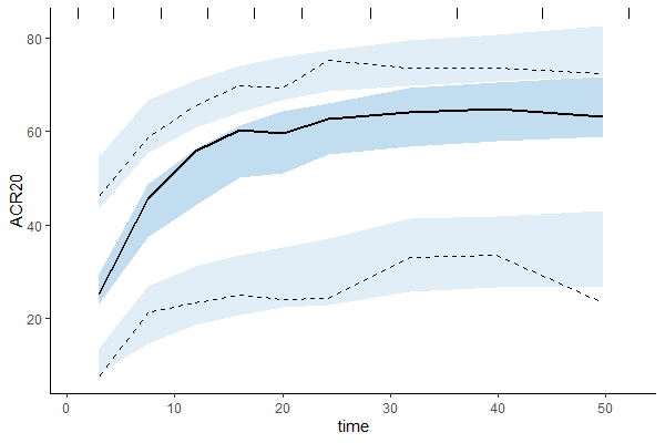 Longitudinal model-based meta-analysis (MBMA) with MonolixSuite